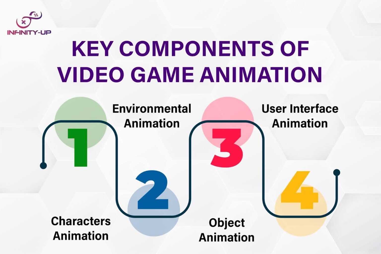 What is Animation in Video Games & How does it work - INFINITY-UP